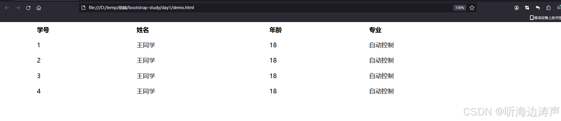 Bootstrap5：表格_bootstrap5 table-CSDN博客