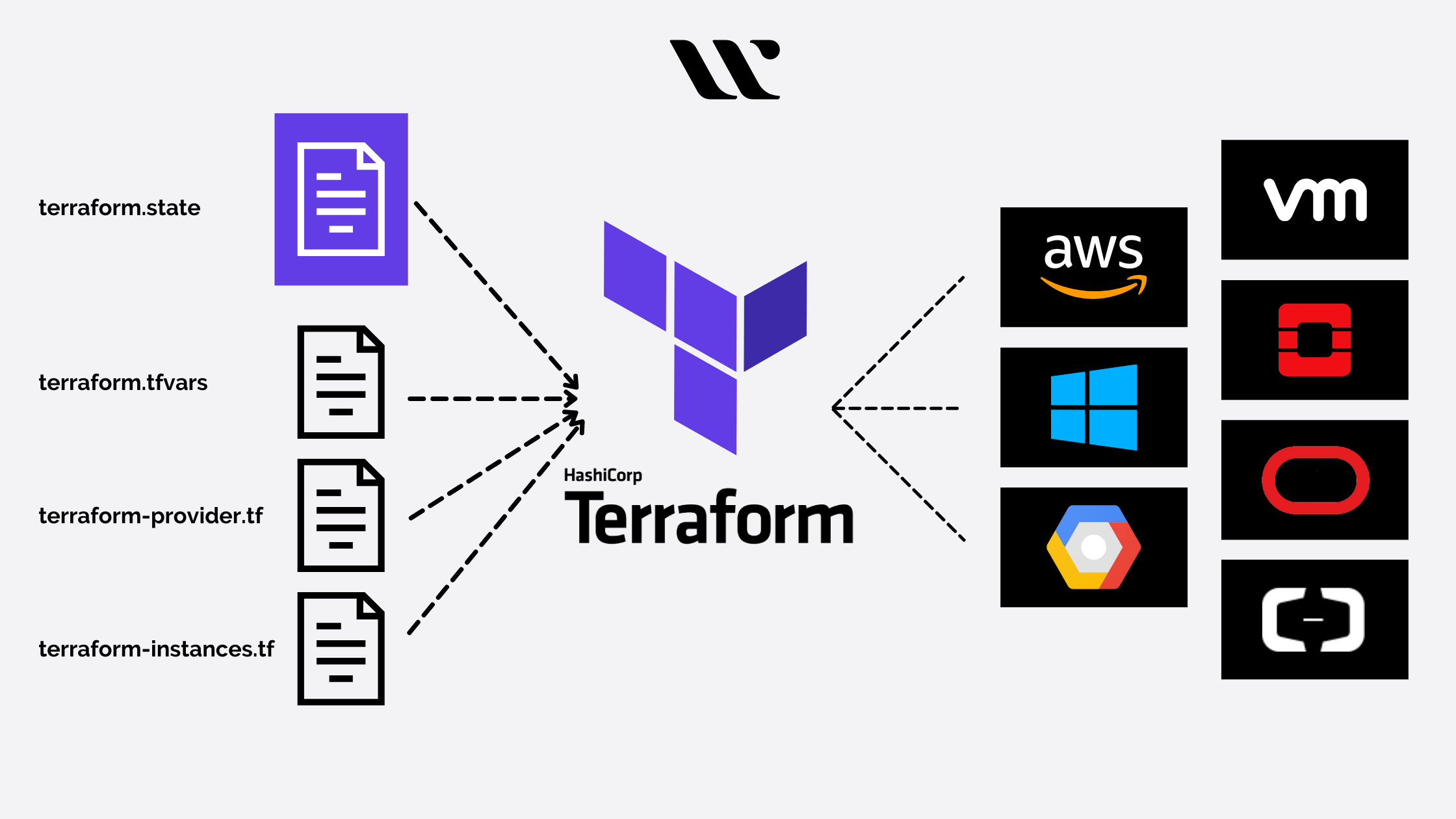 Terraform 深度科普：从“命令”到“基础设施即代码”的革命-CSDN博客