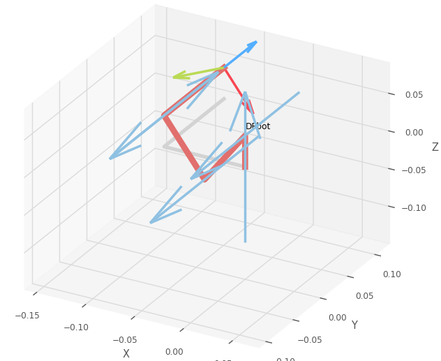 roboticstoolbox.plot不显示图像_roboticstoolbox python plot-CSDN博客