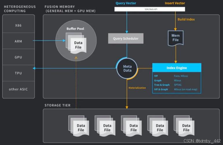 CouchDB：面向文档的NoSQL数据库，数据同步机制大揭秘-CSDN博客