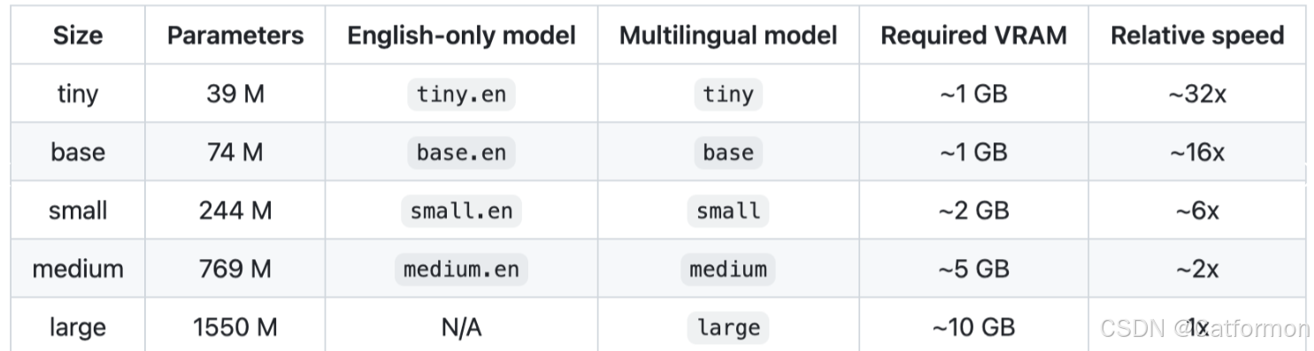 ASR技术与Whisper引擎_whisper asr-CSDN博客
