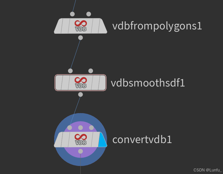Houdini fire my_1_houdini导出vdb-CSDN博客
