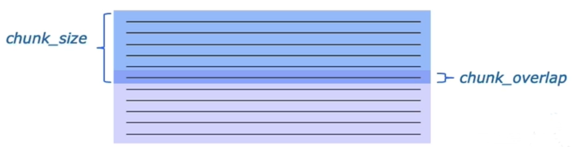 LangChain4j（6）：LangChain4j实现知识库RAG演练_langchain4j-document-parser-apache-tika-CSDN博客