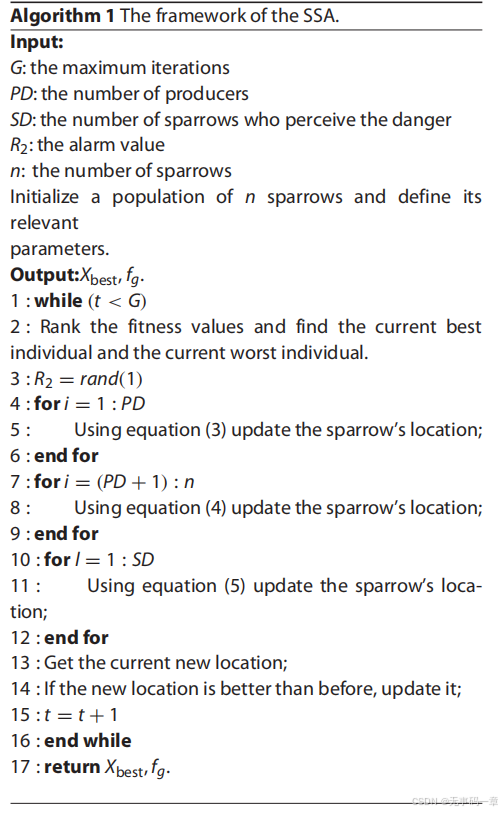 麻雀搜索算法（SSA）优化支持向量机原理及MATLAB代码复现_麻雀搜索算法matlab代码-CSDN博客