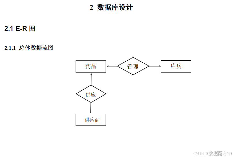 Oracle课程设计 药店药品库存管理系统数据库设计word实验报告数据库课程设计药店药品管理系统 Csdn博客