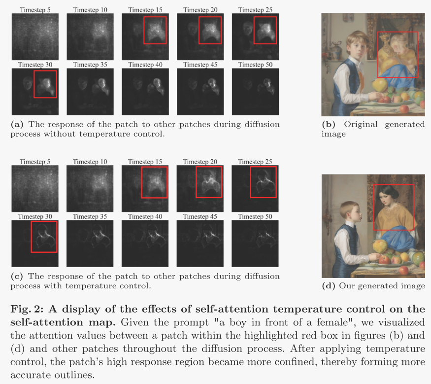 【T2I】Towards Better Text-to-Image GenerationAlignment via Attention Modulation_self-attention ...
