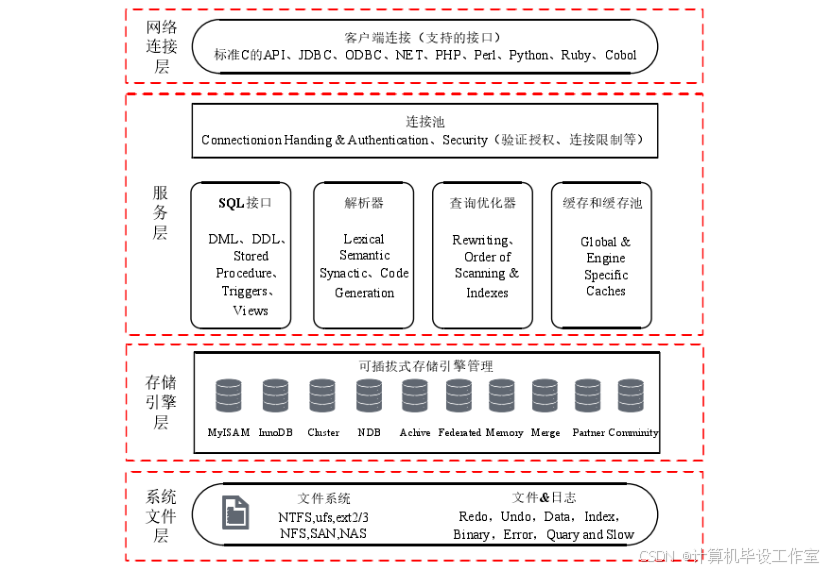 【附源码】宿舍管理系统源码数据库毕业论文答辩ppt齐全java开发springbootvue框架javaweb,可做计算机毕业设计