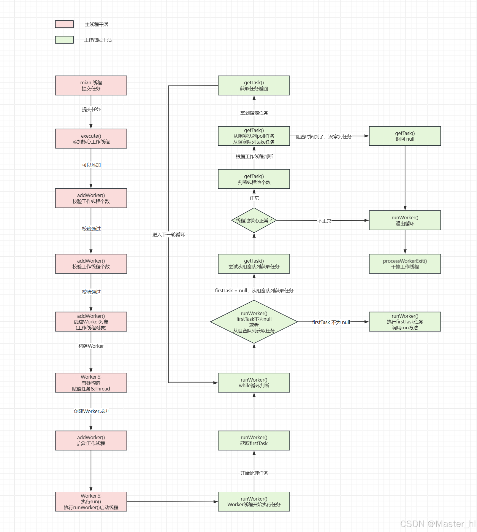 深入理解 ThreadPoolExecutor 工作原理与使用方法_rx的threadexecutor-CSDN博客