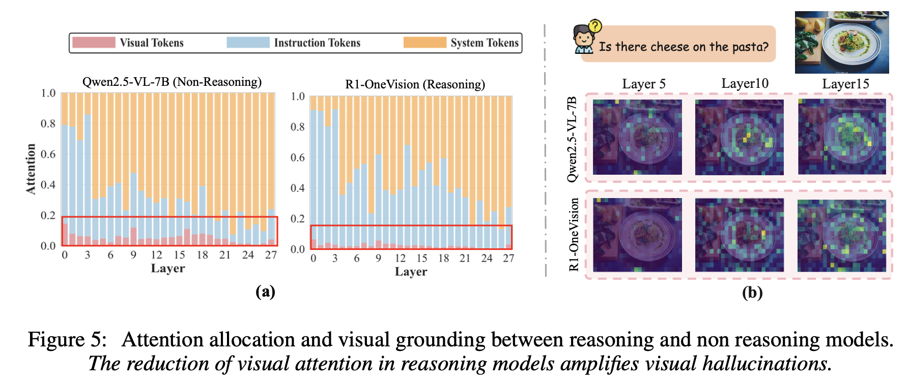 【读书笔记】More Thinking, Less Seeing? Assessing Amplified Hallucination in Multimodal Reasoning ...
