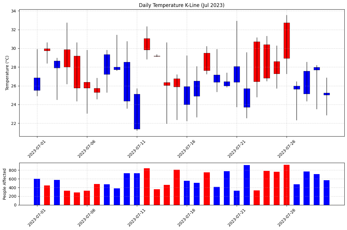 Matplotlib绘制K线图实战指南_matplotlib k线图-CSDN博客