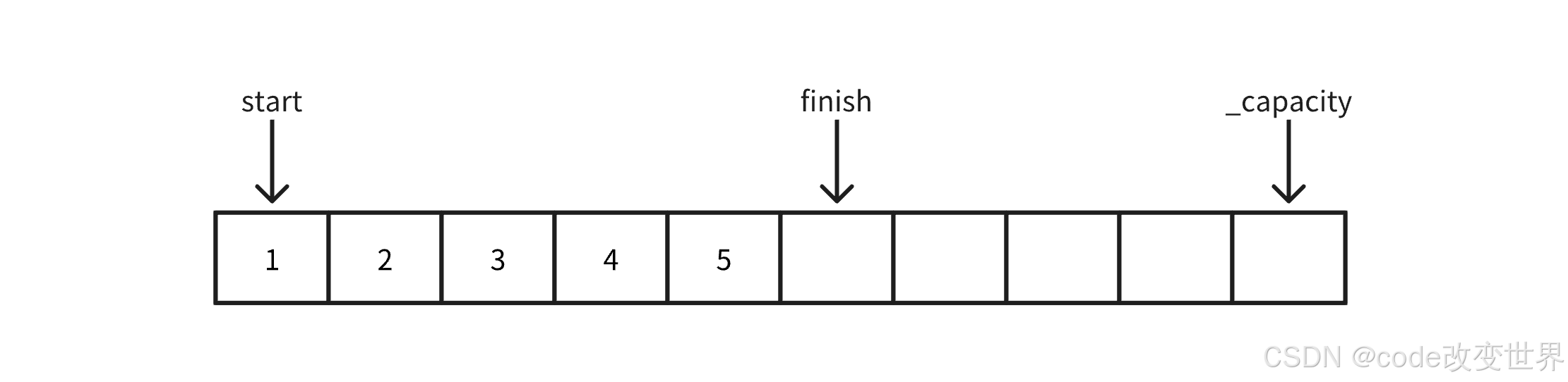 c++-vector_c=+ vector-CSDN博客