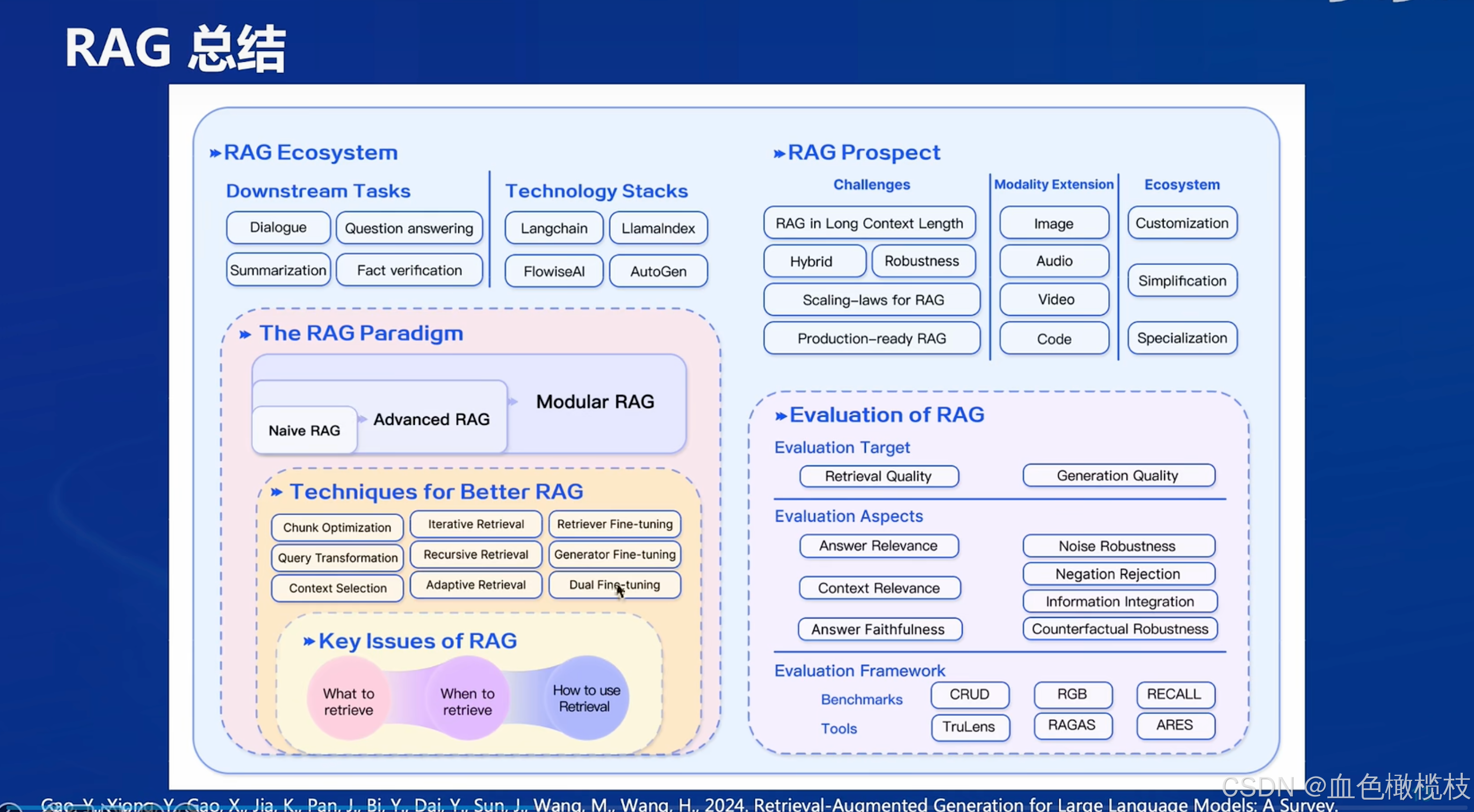 基础岛-L1G4000-CSDN博客