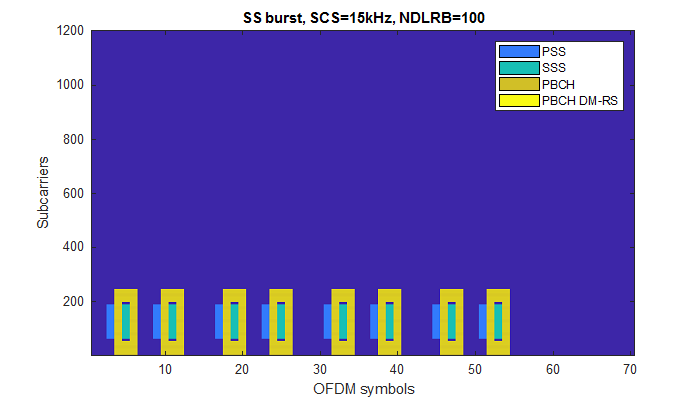 5G NR SSB实例_ssb casec-CSDN博客