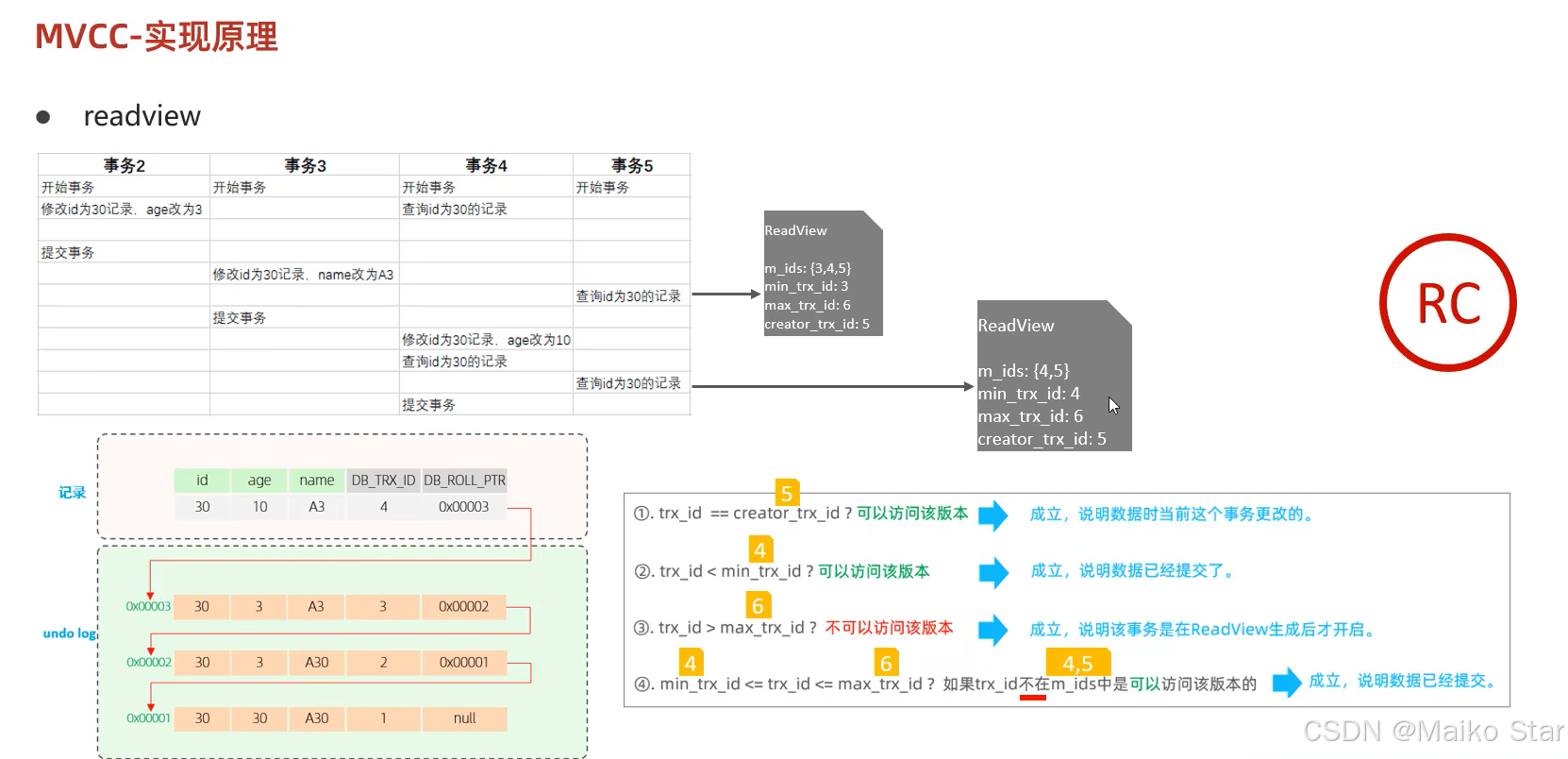 MVCC多版本并发控制-CSDN博客