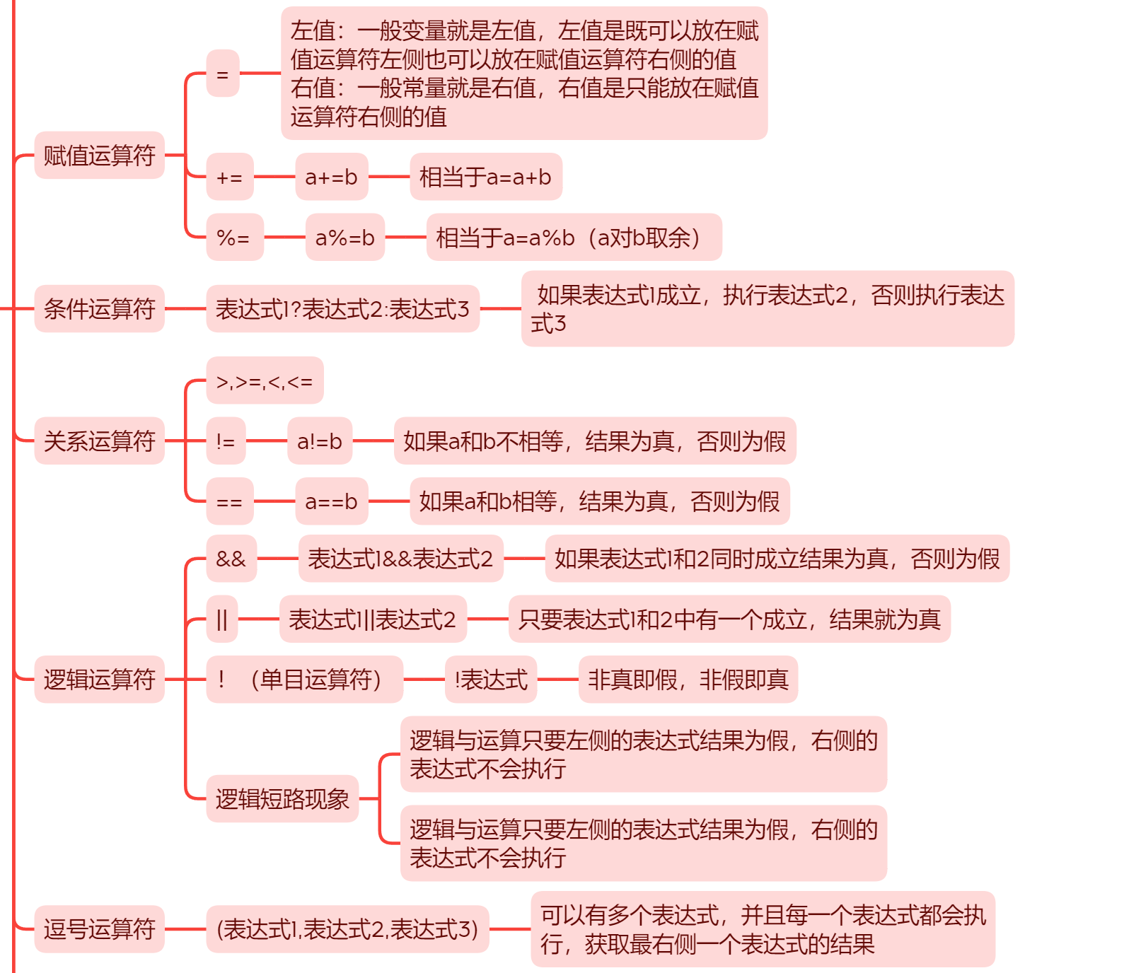 day5———C语言基础———【C语言常量和运算符】-CSDN博客