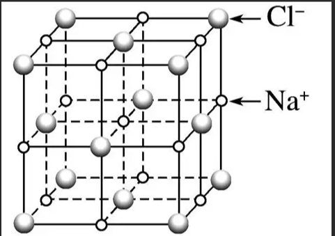 详解怎么看CIF文件——以NaCl为例-CSDN博客