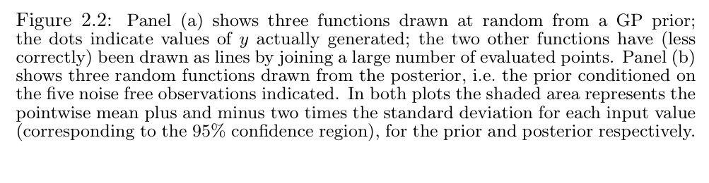 高斯过程回归（Gaussian Process Regression, GPR）-CSDN博客