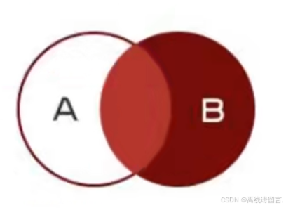 自学mysql-day3_sele yuan.*,mudi.* from yuan righ join mudi on yua-CSDN博客