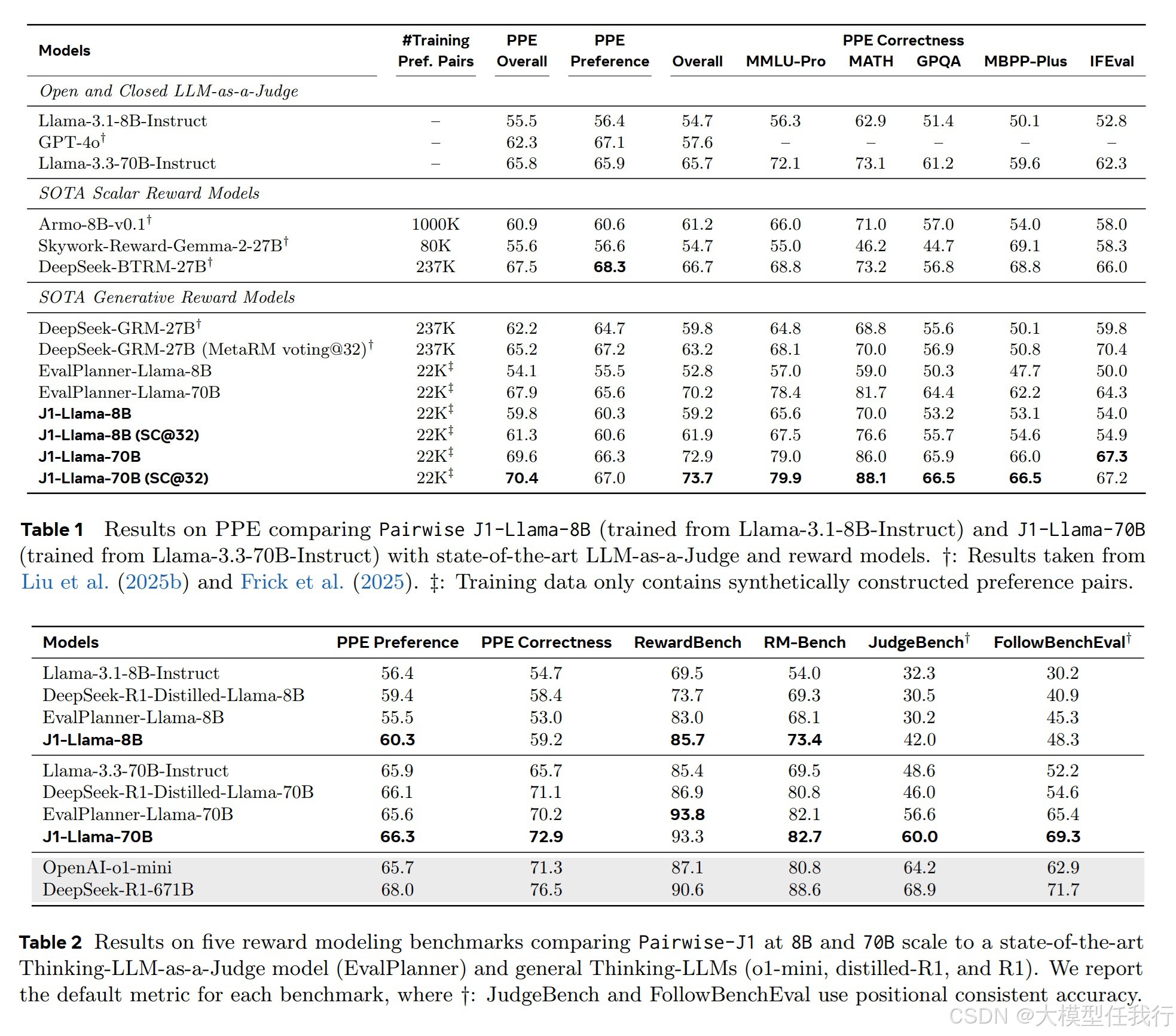 Meta：强化学习优化LLM评估器_j1: incentivizing thinking in llm-as-a-judge via r-CSDN博客