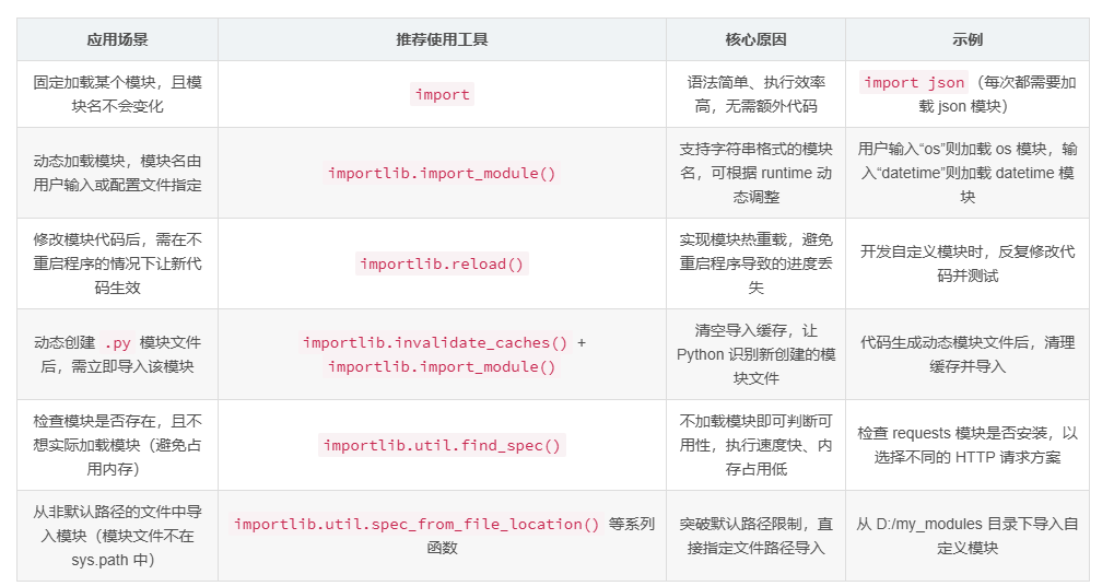 告别硬编码！Python importlib 模块进阶指南：从基础到实战的动态加载全解析-CSDN博客