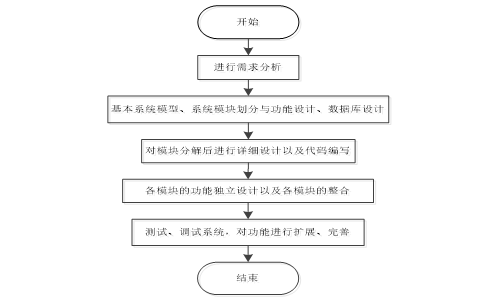 计算机毕业设计springboot高校实习实训信息管理系统的设计与实现 基于spring Boot的高校实习实训信息管理平台的设计与开发 Spring Boot框架下高校实习实训信息管理系统的