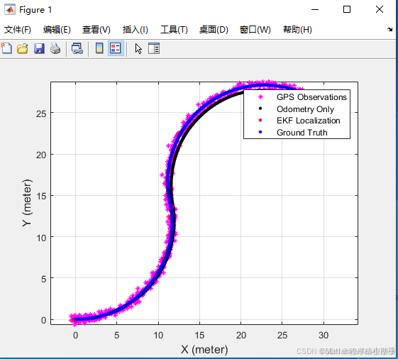 【MATLAB源码-第236期】基于matlab的扩展卡尔曼滤波算法EKF目标追踪仿真，输出追踪轨迹图和定位误差。_ekf算法 目标跟踪-CSDN博客
