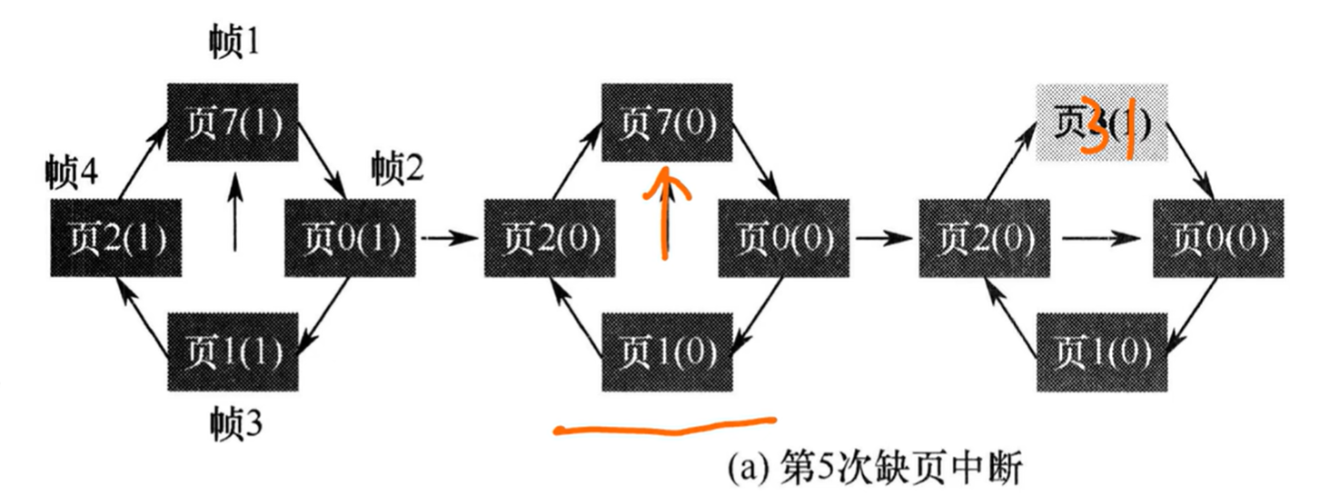 408第三季part1 - 操作系统 - CLOCK-CSDN博客