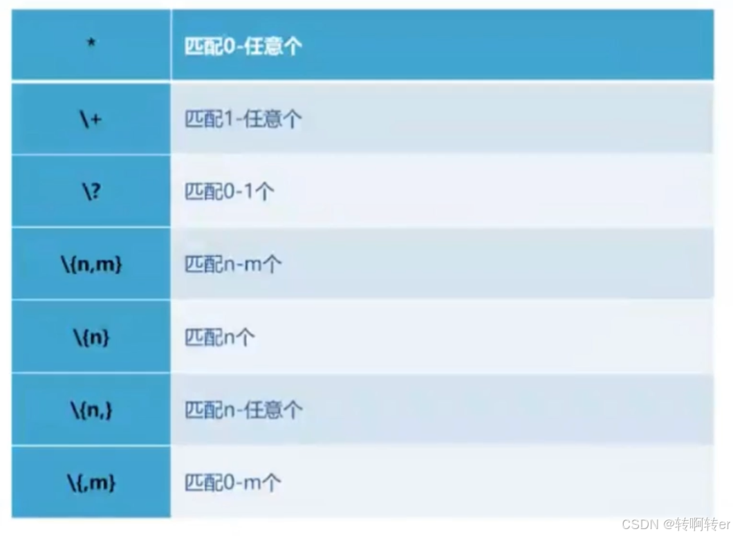 数字IC设计学习（6）之gvim_gvim 例化模块怎么操作-CSDN博客