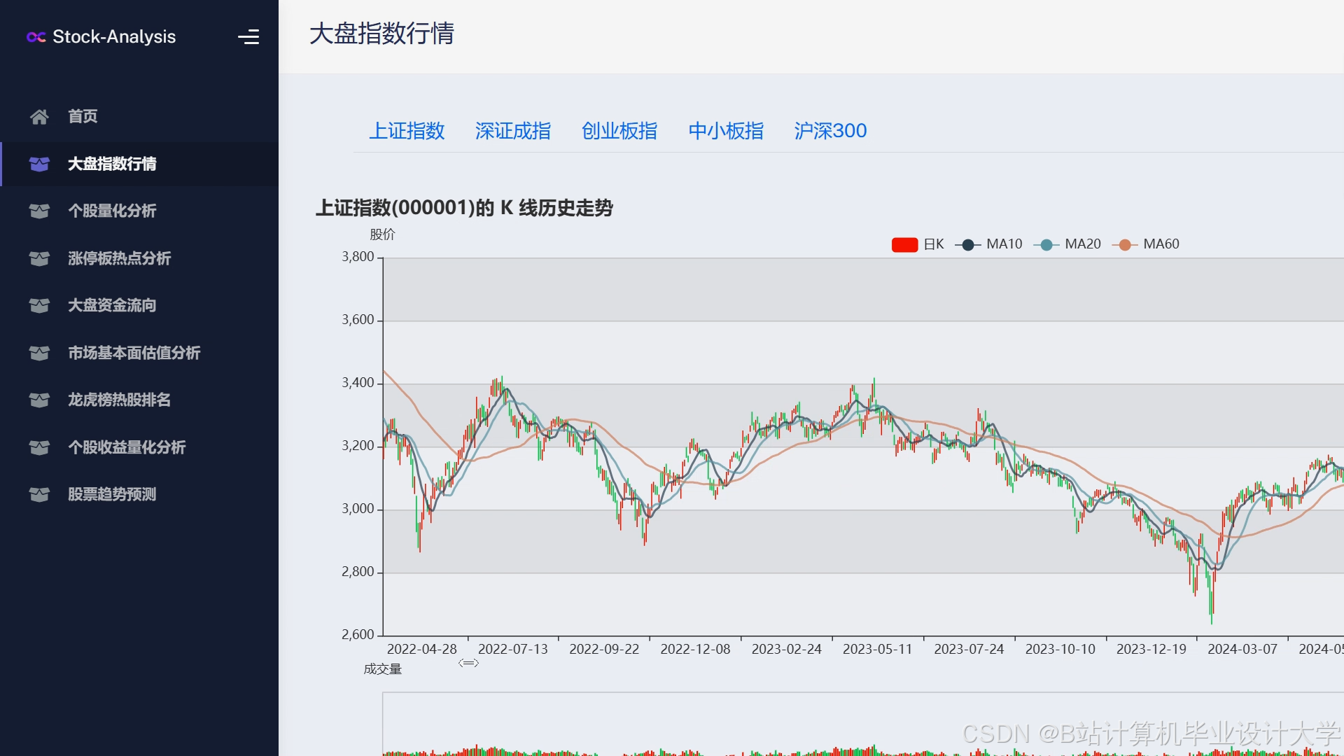 计算机毕业设计hadoopspark股票价格预测系统 量化交易分析系统源码lw文档ppt讲解视频股票量化交易系统java代码源码 Csdn博客