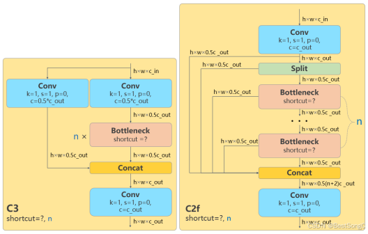 基于yolov8模型和caltech数据集的行人检测系统（pytorchpyside6yolov8模型）caltech行人检测数据集 Csdn博客