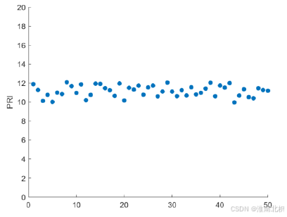 03【雷达信号分选】基于PRI的脉间调制类型及Matlab仿真实现_脉组捷变-CSDN博客