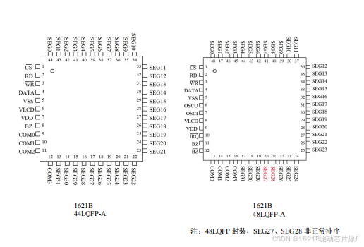 YL1621B SSOP48驱动芯片替代HT1621 CS1621 TM1621等的核心优势_ht1621替代芯片-CSDN博客