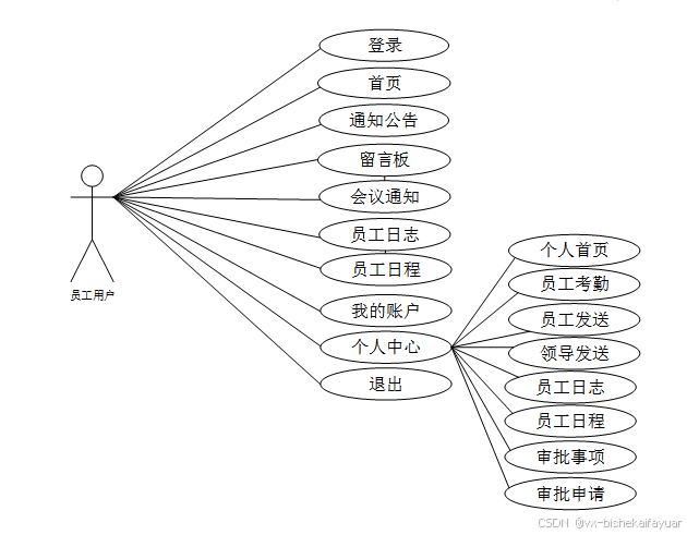 SSMOA办公系统-计算机设计毕业源码19159_ssmoa办公平台系统-CSDN博客