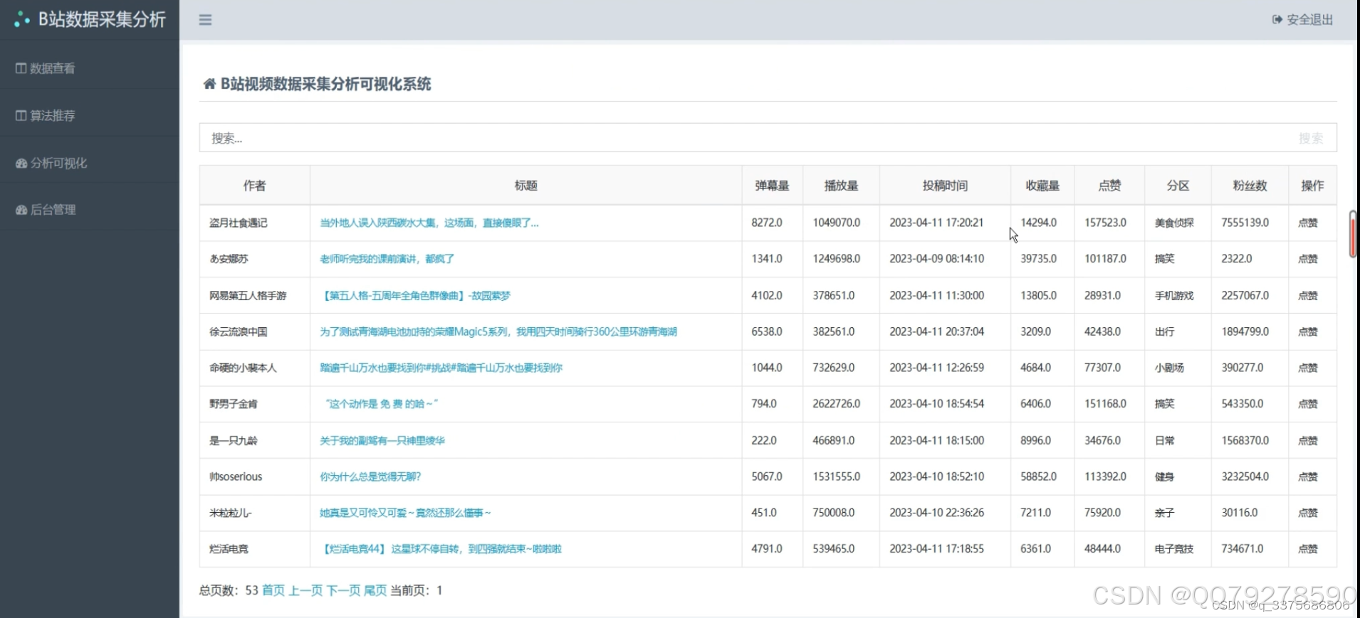 毕业设计:基于python哔哩哔哩数据分析可视化系统 B站 爬虫 Bilibili短视频推荐系统 协同过滤推荐算法 Flask框架 大数据(源码)b站python大数据预测 Csdn博客