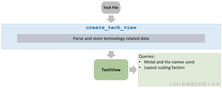 redhawk-sc(seascape)学习日志2_redhawk sc-CSDN博客