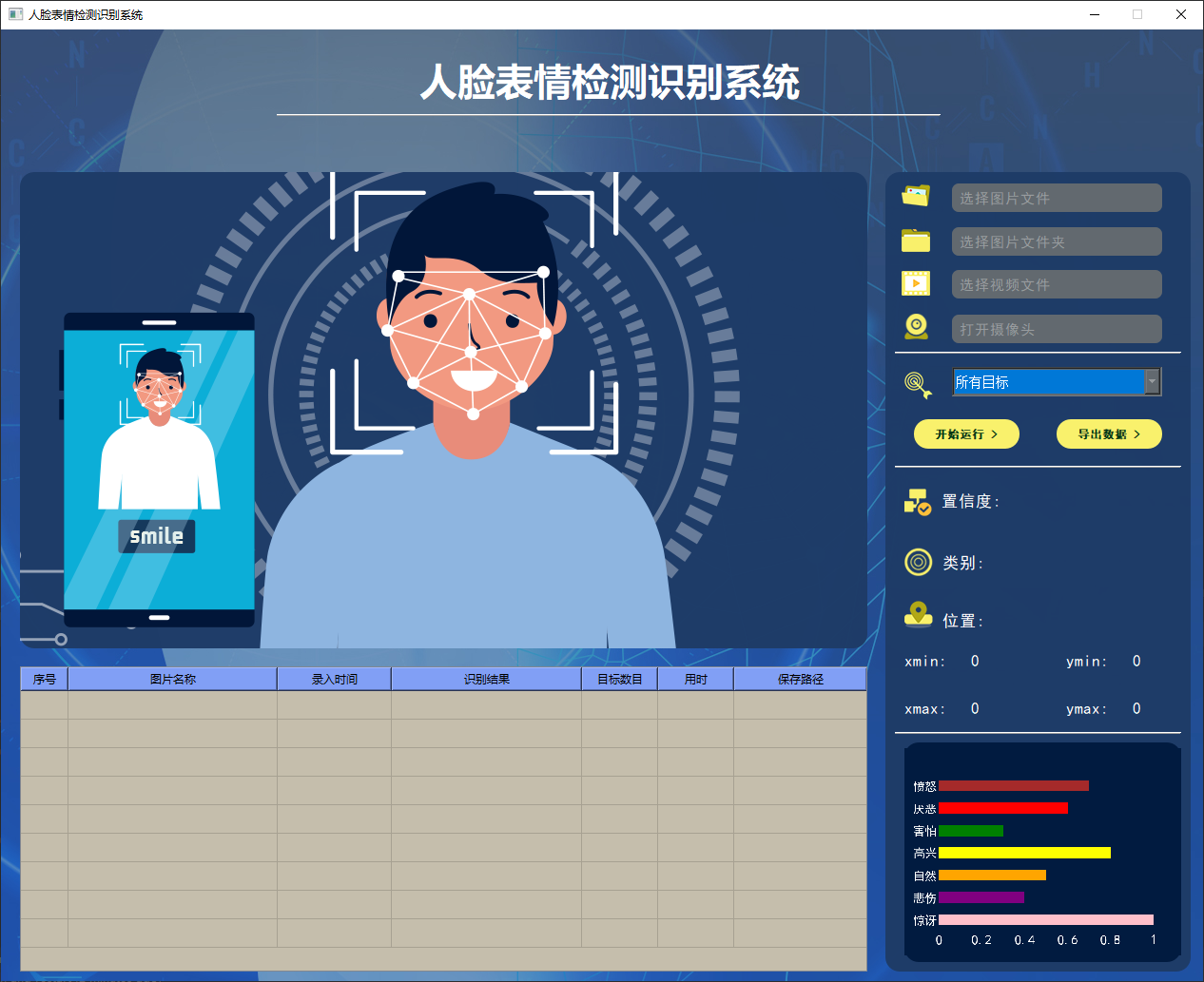 毕业项目：12-基于yolov8/yolov5/yolo11的人脸表情检测识别系统（Python+卷积神经网络）_yolov8人脸识别-CSDN博客
