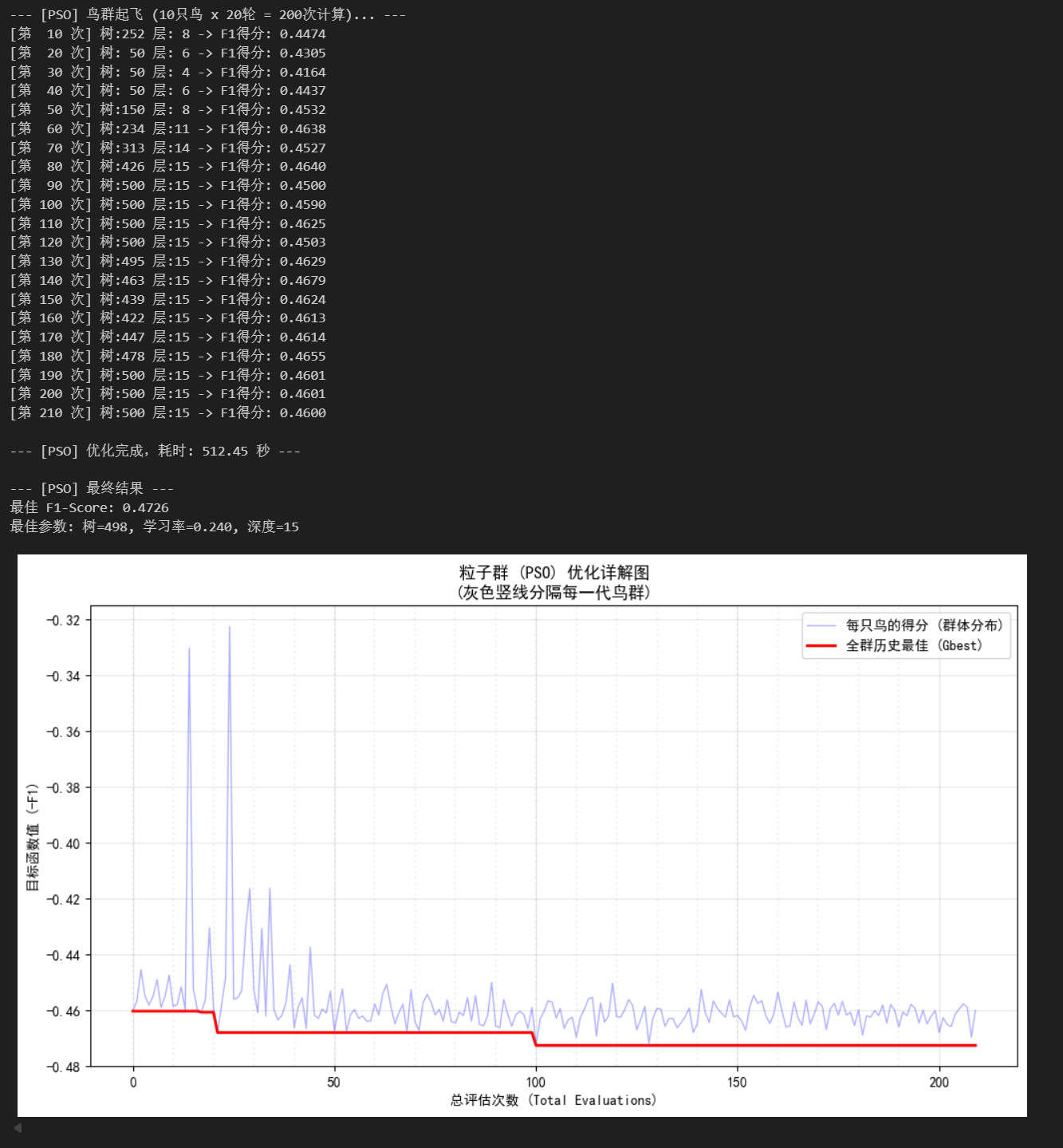 ADVANCE Day13-CSDN博客