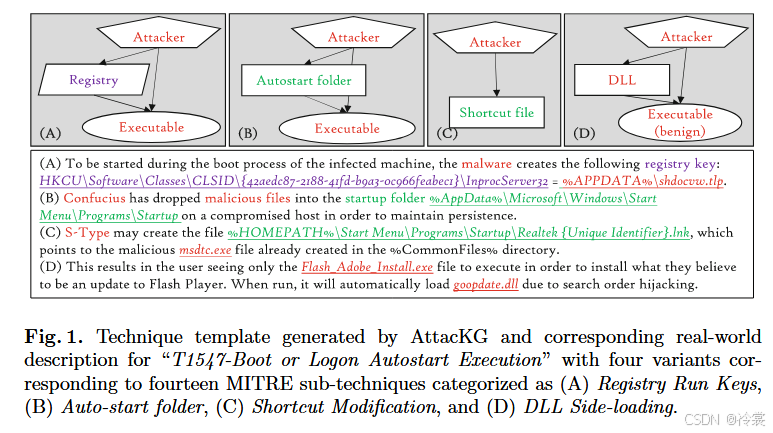 论文笔记AttacKG: Constructing Technique Knowledge Graph from Cyber Threat Intelligence Reports-CSDN博客
