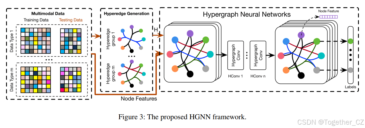 HGNN：Hypergraph Neural Networks——超图神经网络-CSDN博客
