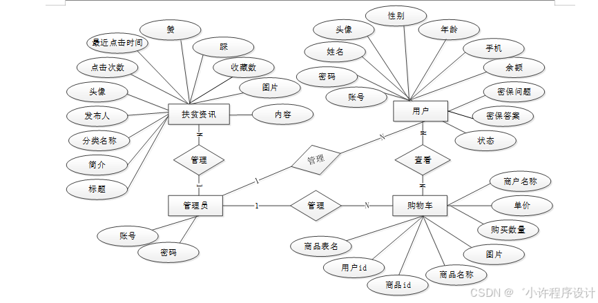 计算机毕业设计springboot基于javaweb的助农管理系统 基于spring Boot框架的农业信息化管理平台设计与实现 Java Web技术驱动的助农信息管理系统开发 Csdn博客