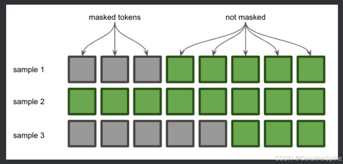 LLM - 理解 大模型 Batch 推理的 Padding Side (左填充或右填充)-CSDN博客