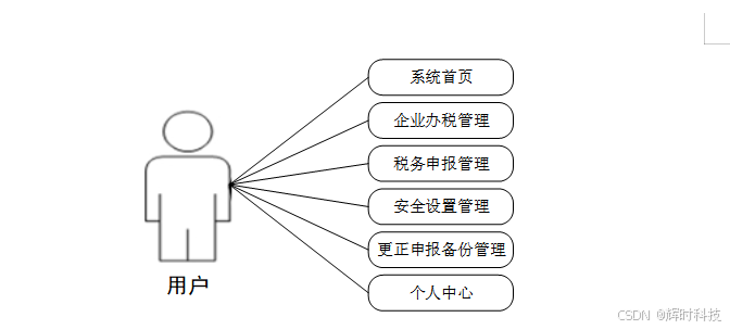 计算机毕业设计springboot基于mvc模式的javaweb个人税务管理系统 基于spring Boot的个人税务管理平台设计与实现 个人税务管理系统开发：spring Boot框架下的
