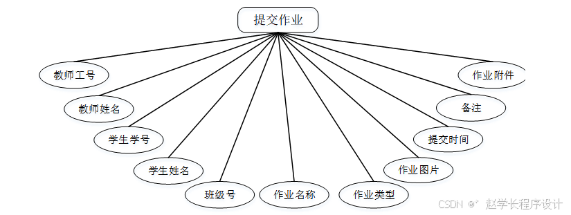 计算机毕设springboot线上作业管理系统 基于spring Boot的在线作业提交与管理系统 Spring Boot实现的作业发布与批改平台在系统个人中心上点击提交怎么实现的 Csdn博客