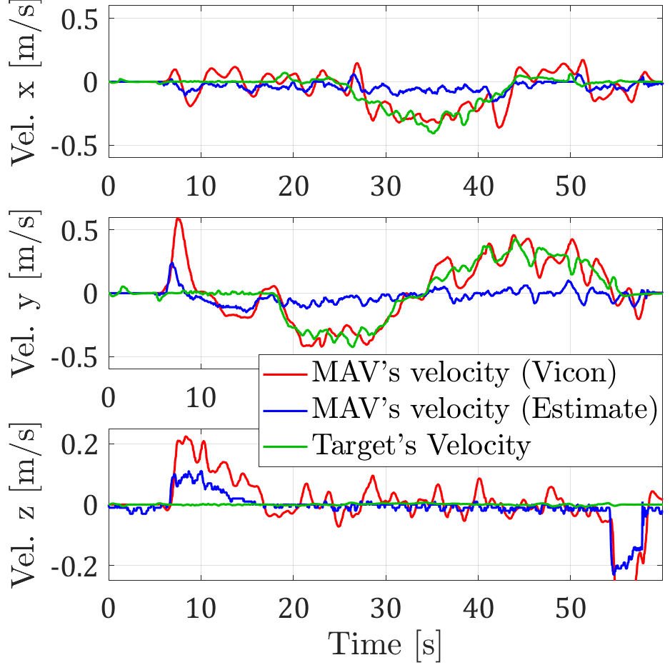 【基于EKF的传感器融合的UWB-IMU】利用超宽带测距和通信进行稳健的目标相对定位、在GPS拒绝的环境中基于超宽带的多无人机定位系统（Matlab代码实现）-CSDN博客