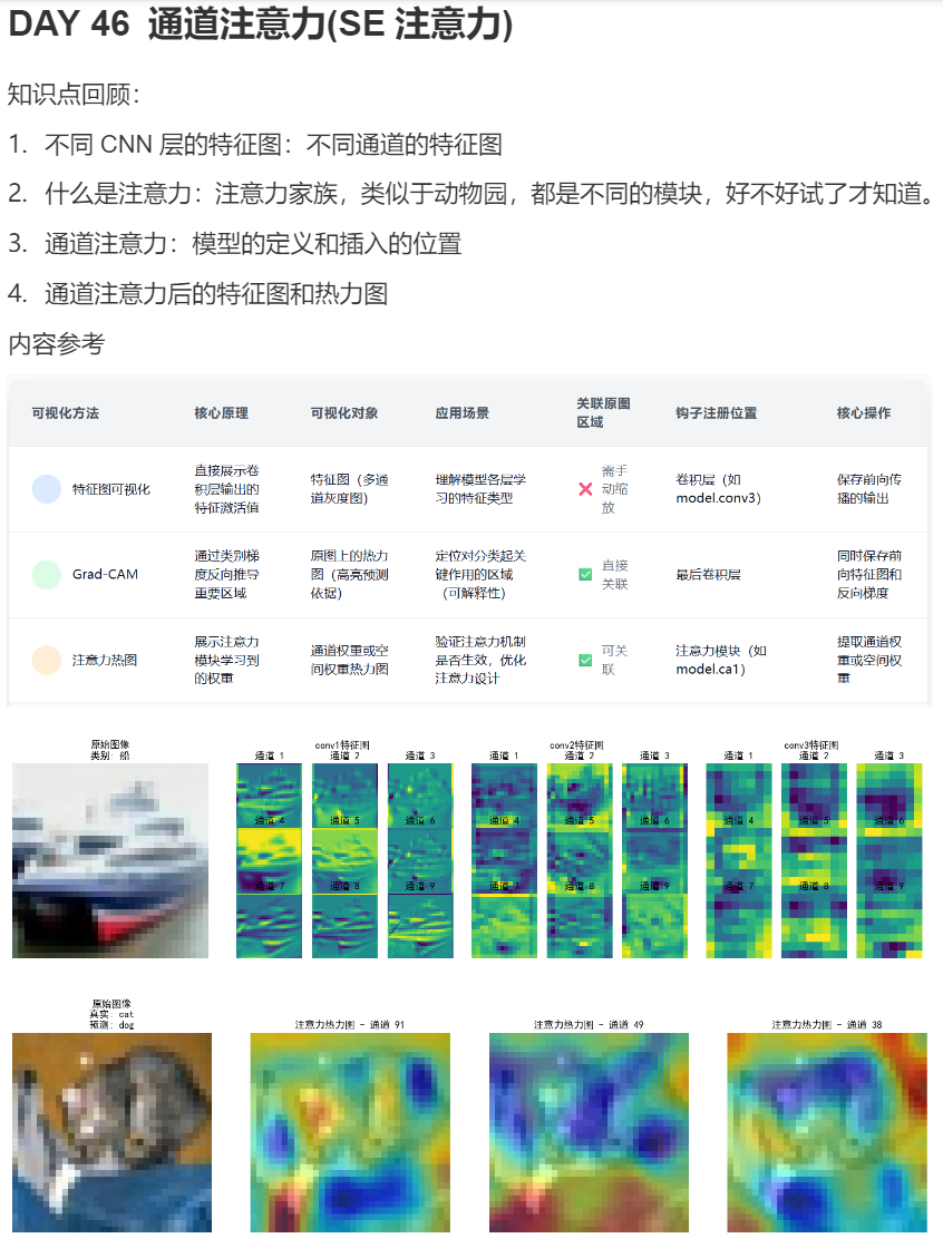 Python day46-CSDN博客