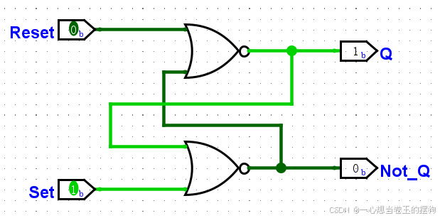 数字逻辑——时序逻辑设计_d触发器set和reset-CSDN博客