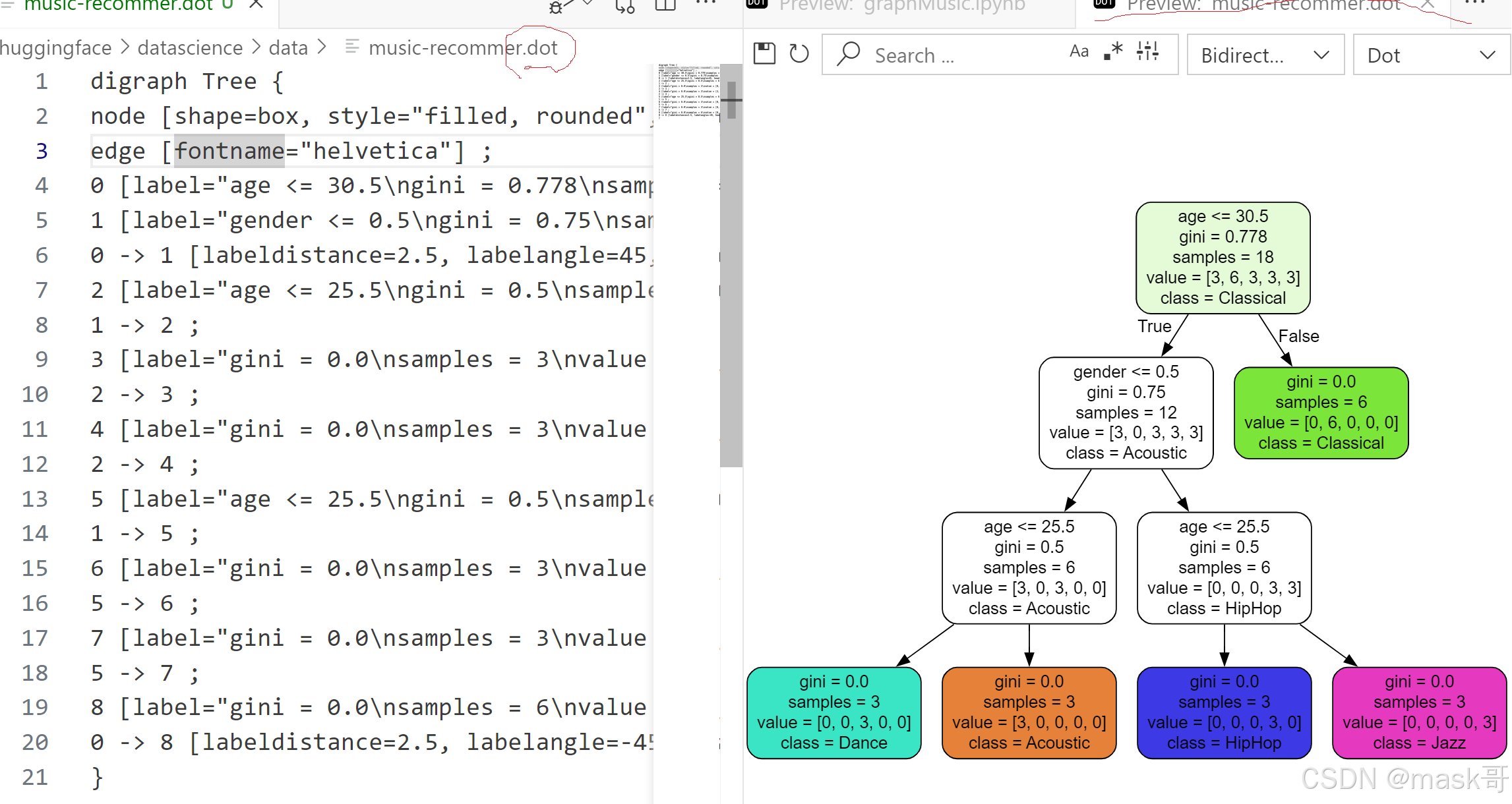 vscode配置Graphviz和dot语言环境打开dot格式文件方法_vscode graphviz-CSDN博客