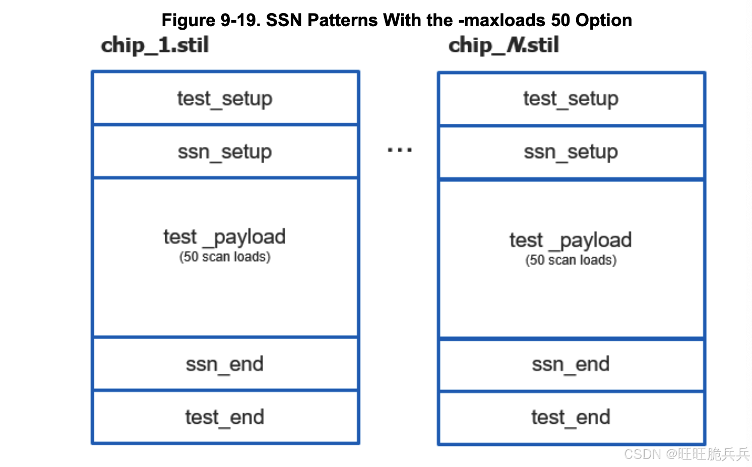 Tessent SSN flow [1] overview-CSDN博客