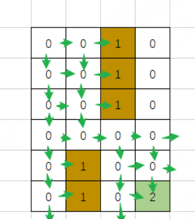 (新A卷双机位,200分)- 机器人走迷宫（Java & JS & Python）_if (lines.length === 2) { [x, y] = lines[0].split(-CSDN博客