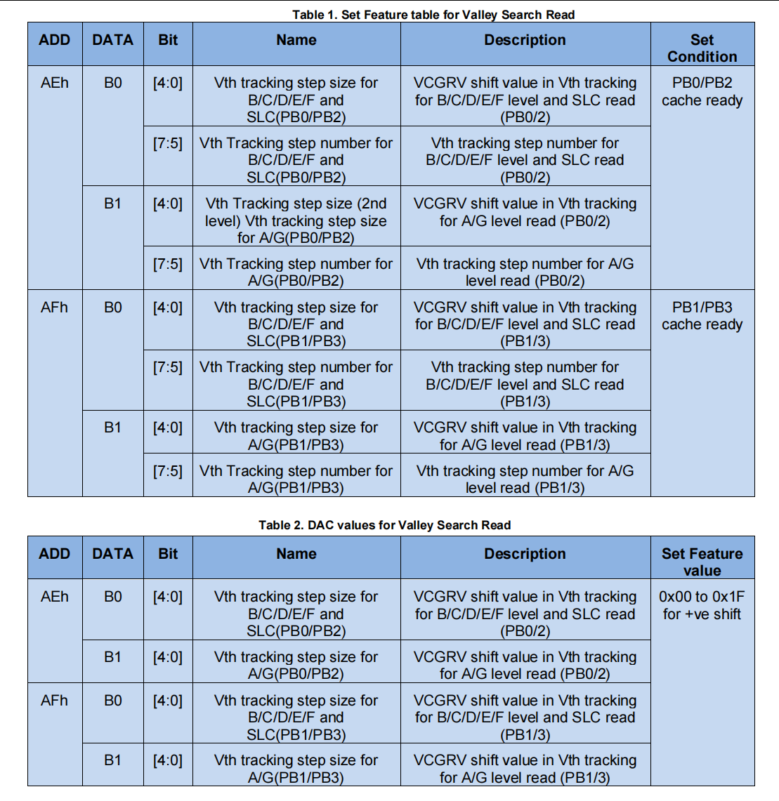 nand Application Note_separate command and address protocol-CSDN博客